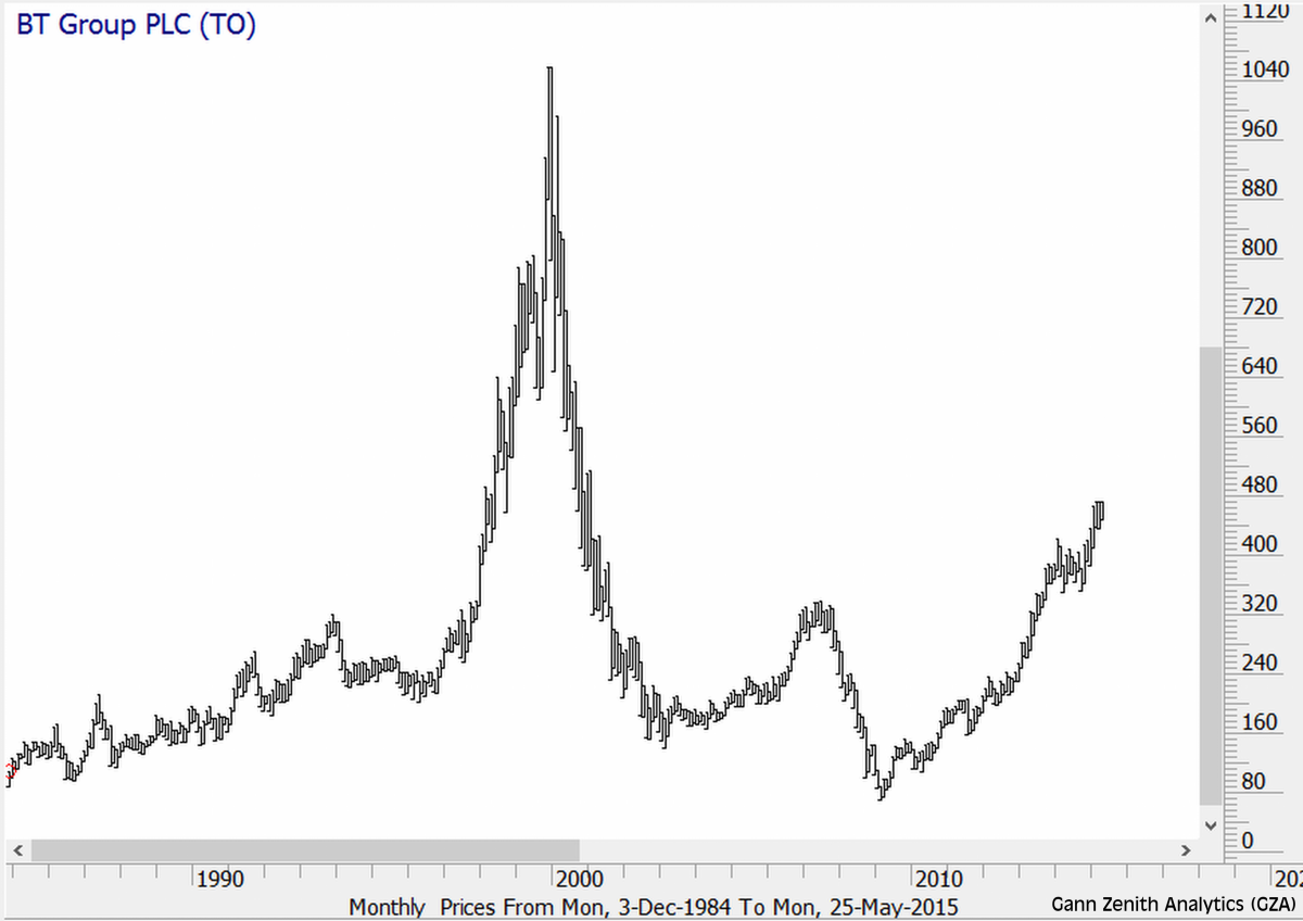 Are Privatisations a No-Brainer? - Master Investor