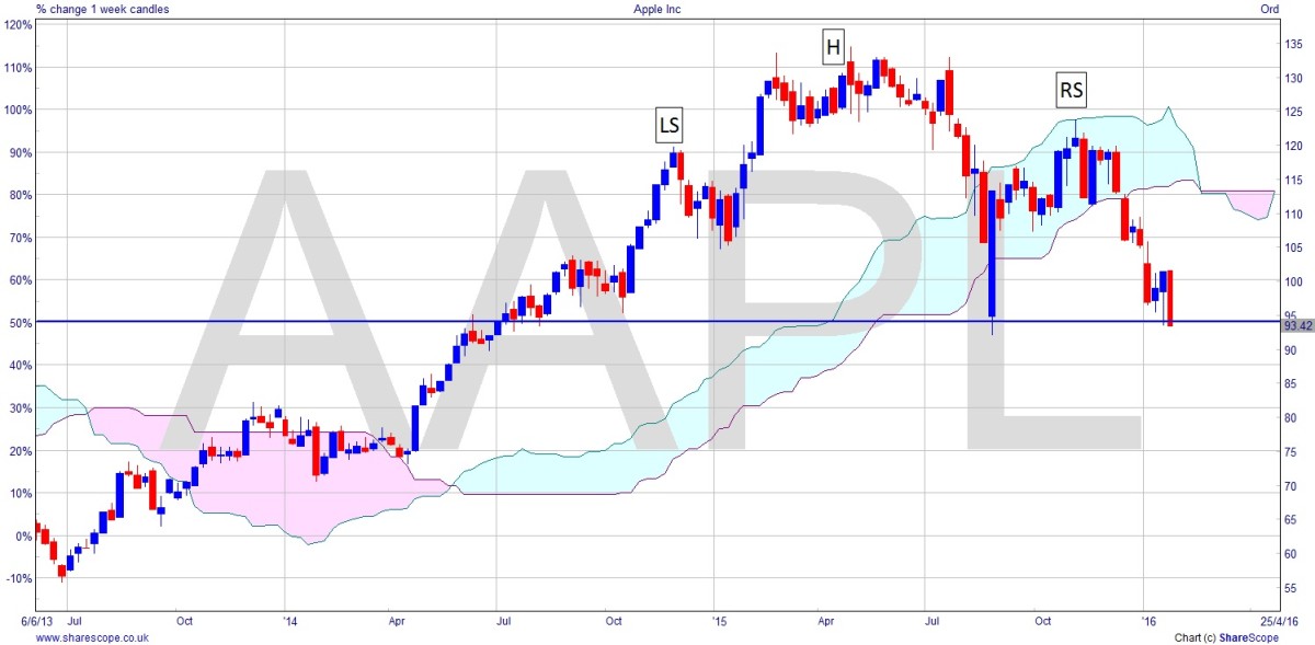 Technical Recession - Master Investor