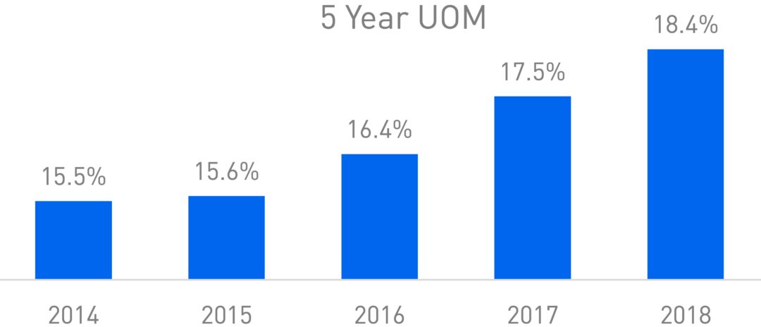 Unilever’s beautiful future - Master Investor