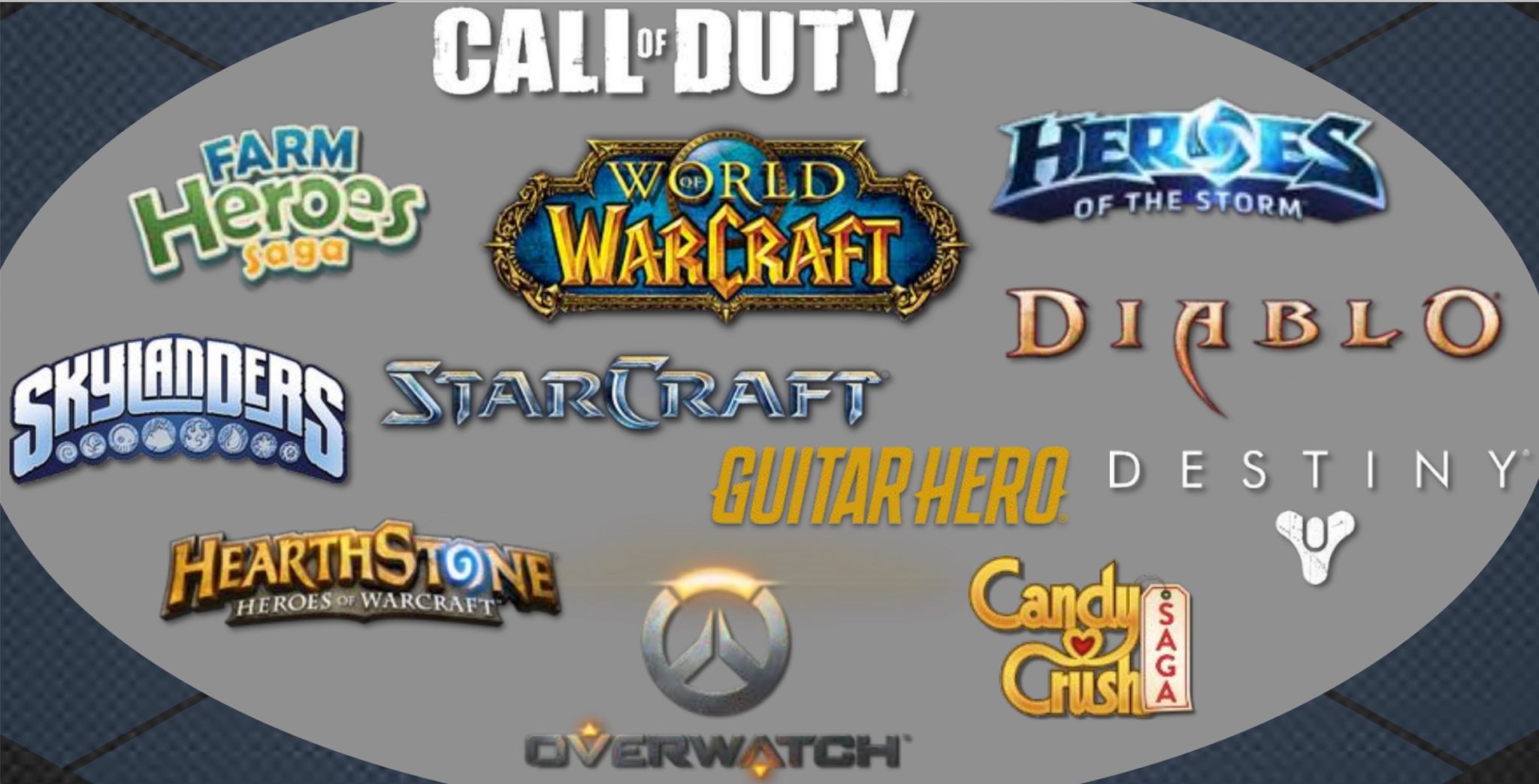 Activision Blizzard fights back - Master Investor